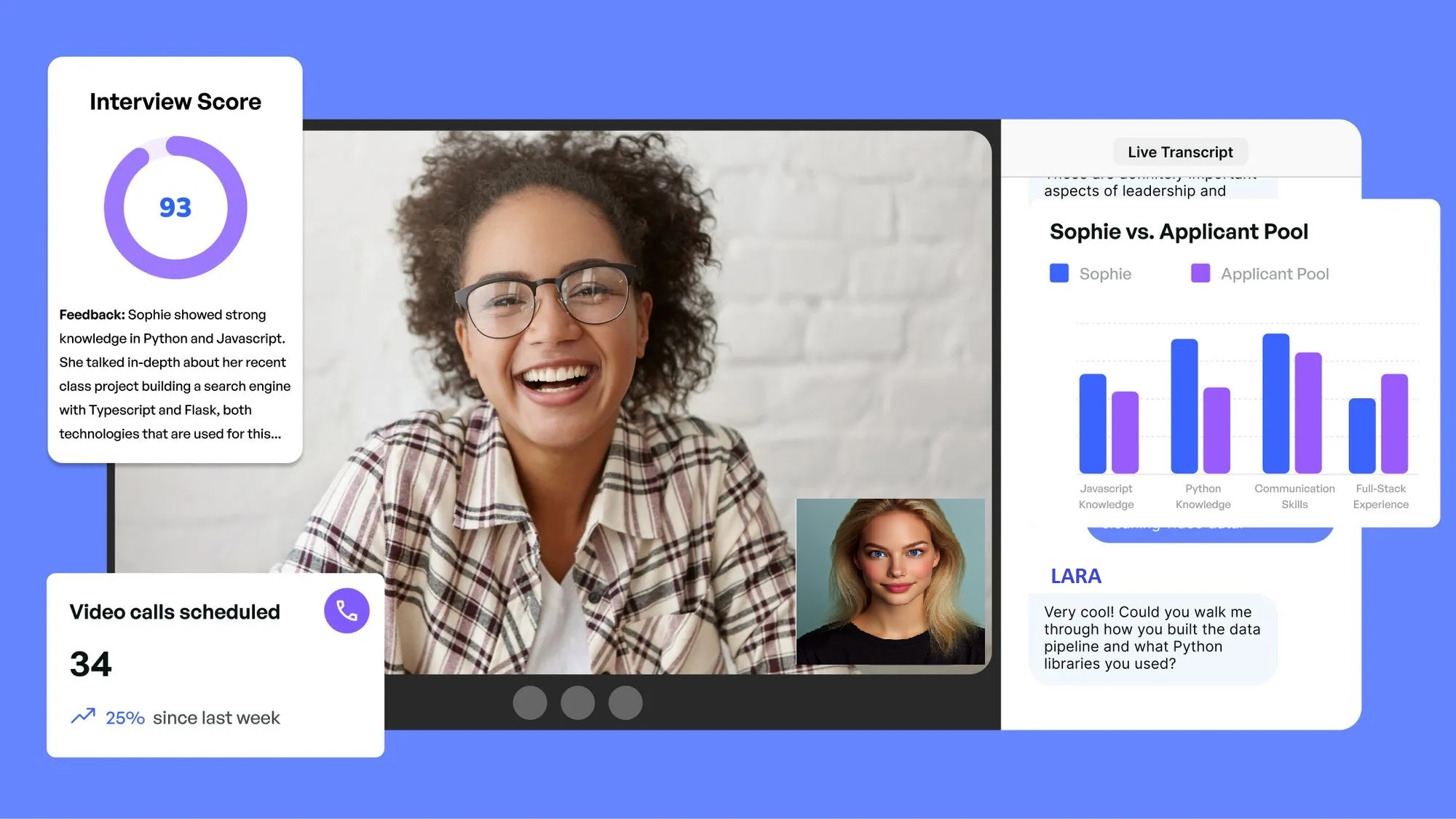 Hire LARA - Your AI Recruiter